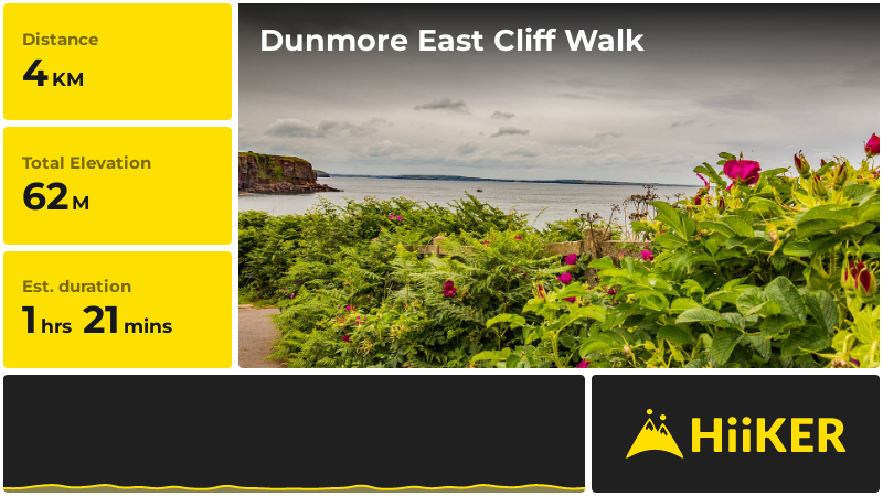 Dunmore East Cliff Walk | County Waterford | Ireland