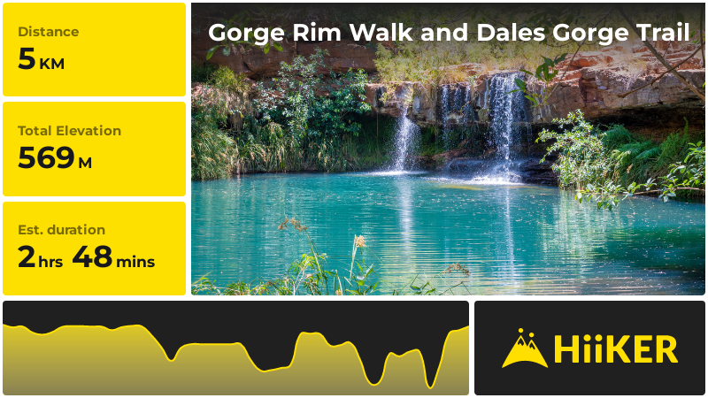 Gorge Rim Walk and Dales Gorge Trail | Shire Of Ashburton | Western