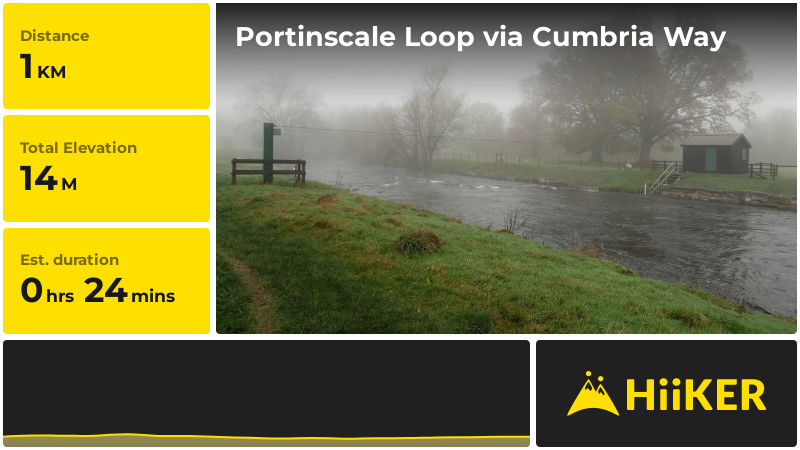 Portinscale Loop via Cumbria Way | Portinscale | England