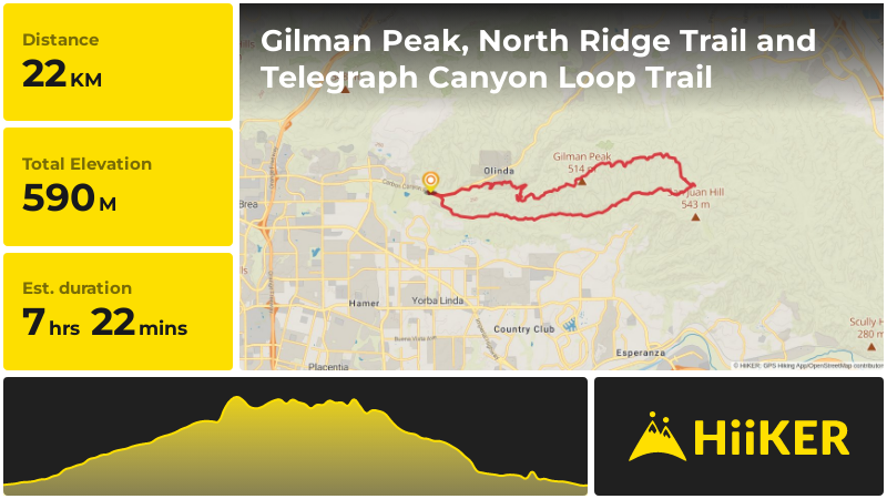 Gilman Peak, North Ridge Trail and Telegraph Canyon Loop Trail | Orang