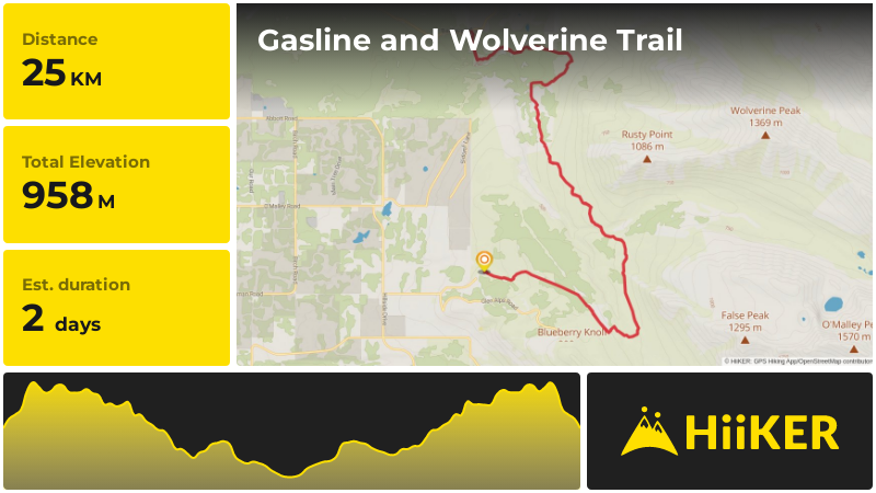 Gasline and Wolverine Trail | Anchorage | Alaska